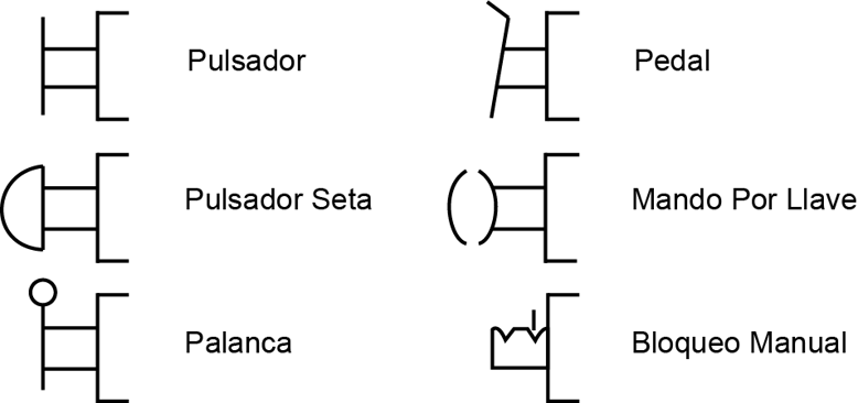 Válvulas direccionales y su simbología neumática